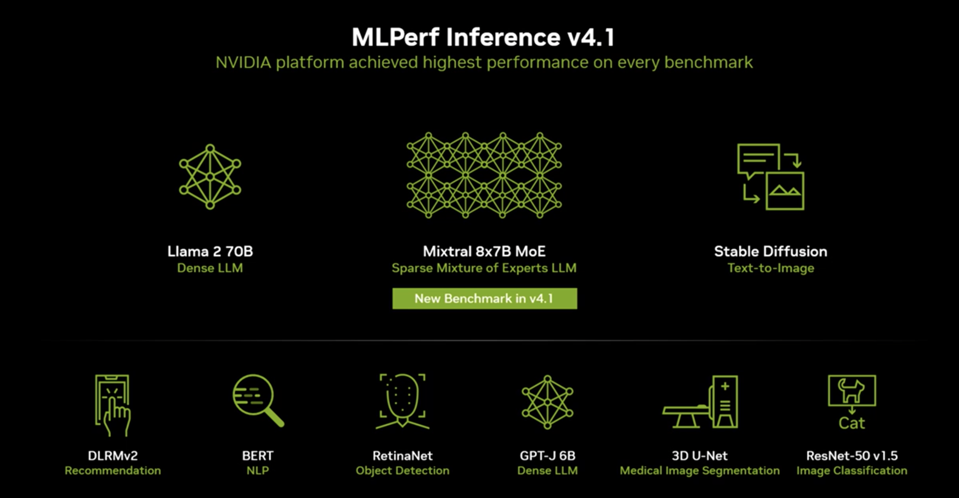 AMD Narrows The gap With Nvidia In New MLPerf Benchmarks