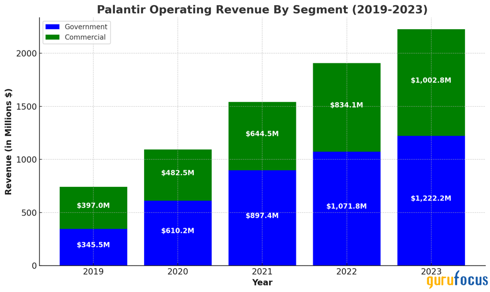 Has Palantir Run Too Hot In The AI Race?