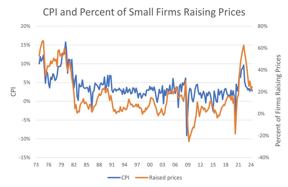How To Control Prices