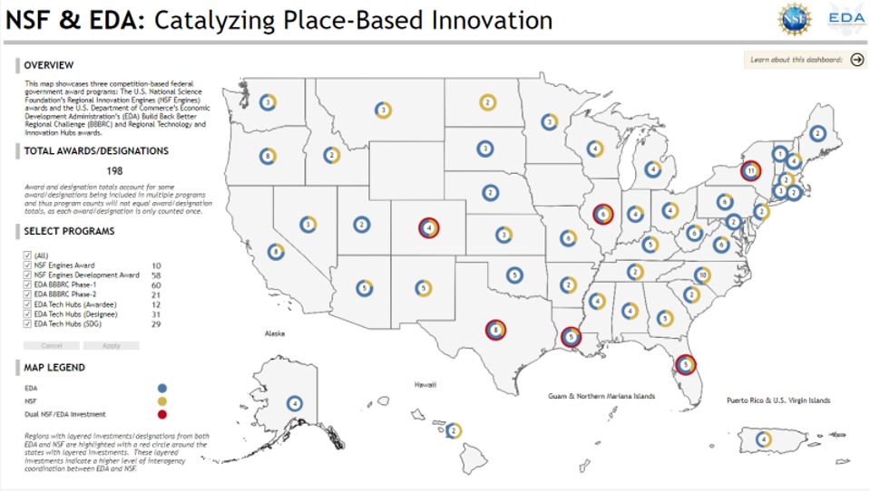Where Are Federal Economic Development Investments Going?