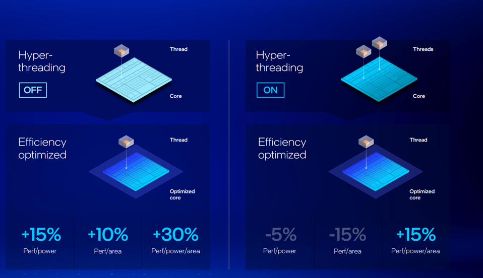 Creating The Perfect Laptop: Intel’s Hybrid Processor Journey