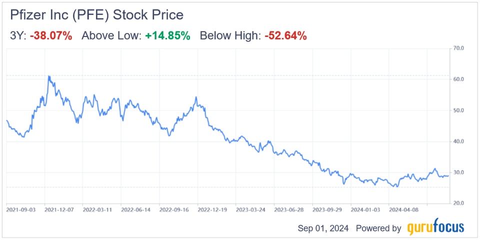 Pfizer Is Rising Past Covid-19