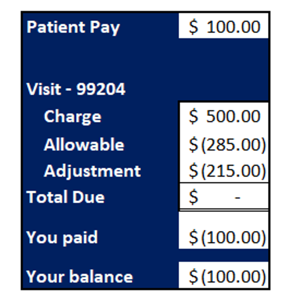 Patient Credit Balances - The Lurking Danger