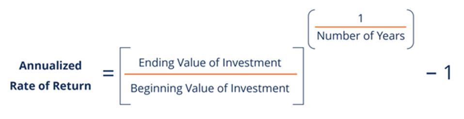 How Do You Calculate Returns On Investment