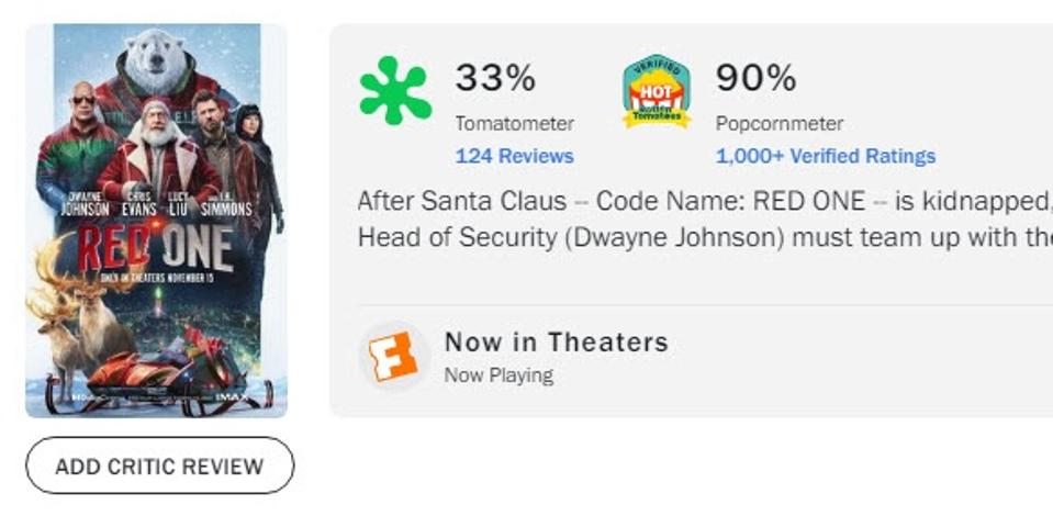 ‘Red One’ Opens Up Huge Critic And Audience Score Split