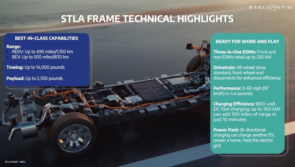 Stellantis Launches Multi-Energy STLA Frame Platform For Ram And Jeep