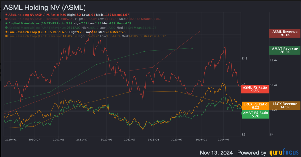 ASML Remains A Valid Medium-Term Investment Despite Weak Outlook