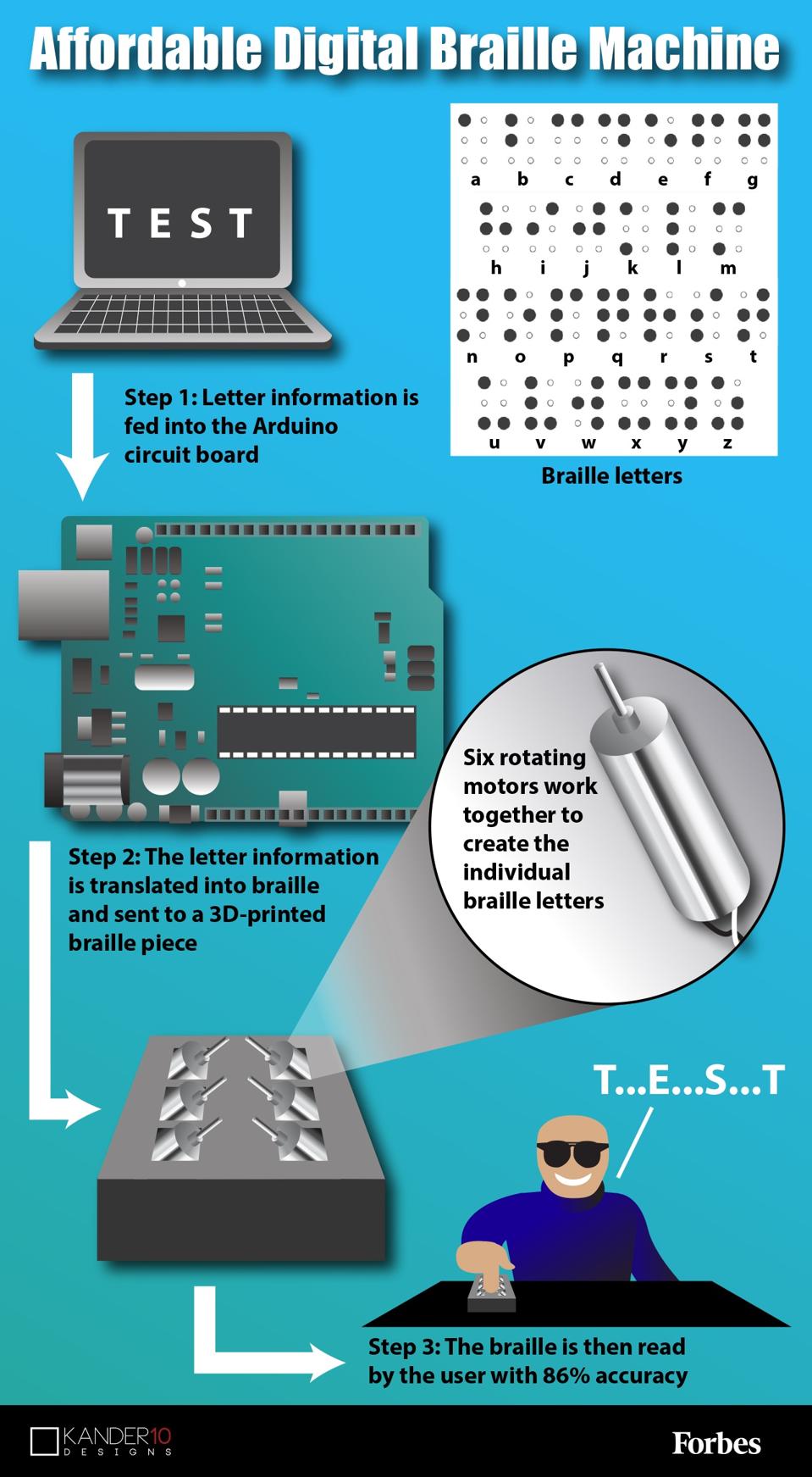 14-Year-Old Boy Invents Digital Braille Reader And Wins $3,500
