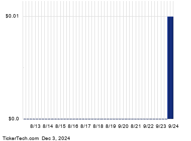 Ex-Dividend Reminder: NVIDIA, Qualcomm And NXP Semiconductors