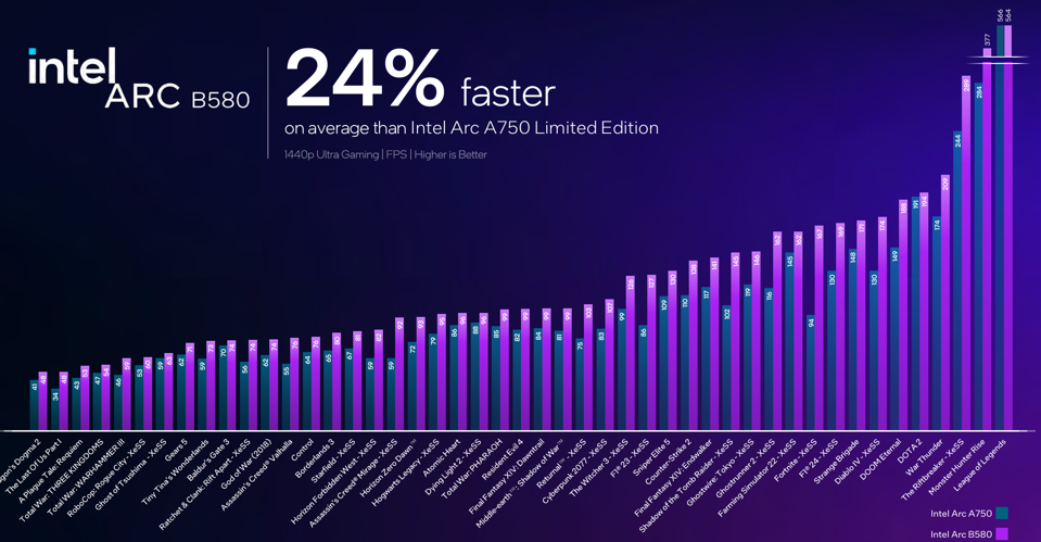 Intel Reveals $249 Arc A580 Video Card: Should Nvidia Be Worried?