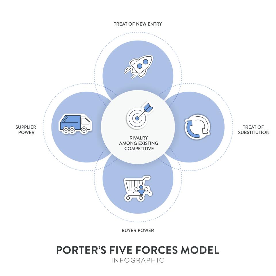 5 Forces Reshaping Higher Education