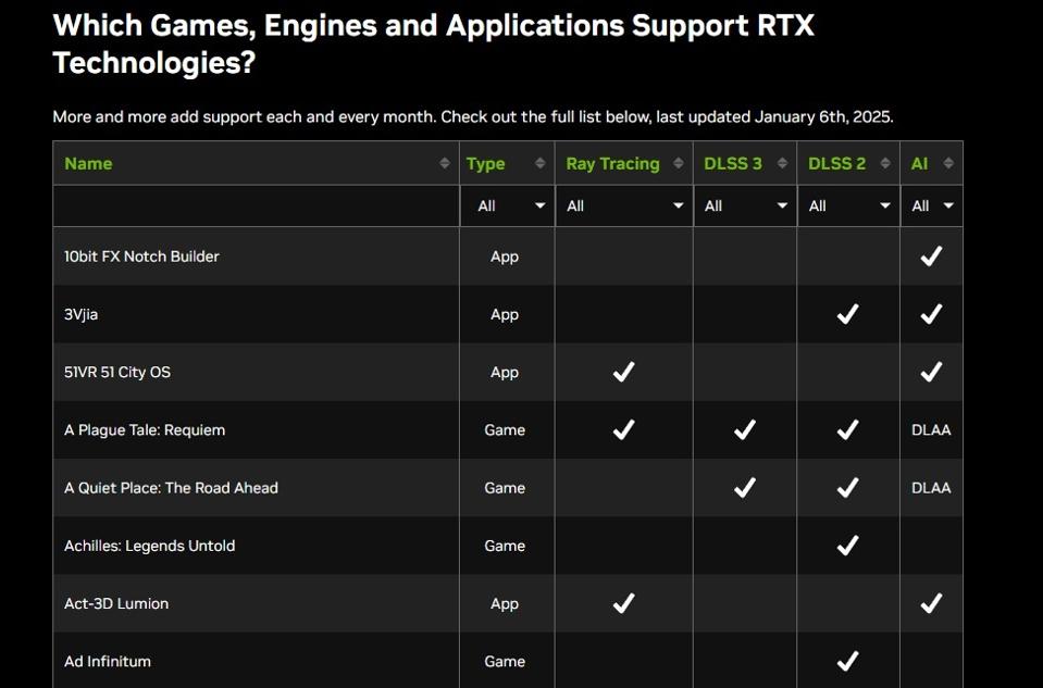 Nvidia’s RTX 5090 Twice As Fast As The RTX 4090, But There’s A Catch
