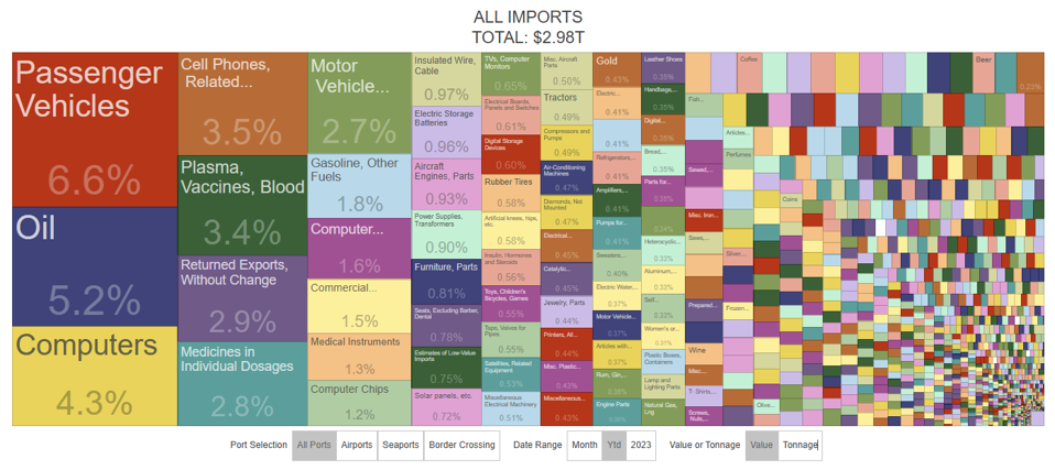It’s ‘Too Close To Call’ When Predicting Total Trade, Export, Imports ...