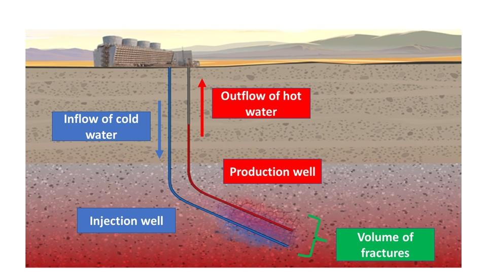 Third Energy Innovation Signaling A Golden Age: Enhanced Geothermal