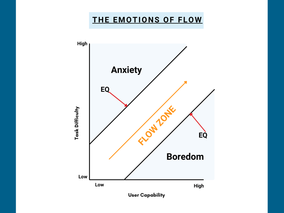 How Emotional Intelligence Can Boost Your Productivity