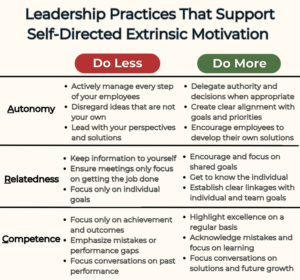 The Overlooked Employee Motivation Strategy for Increased Performance