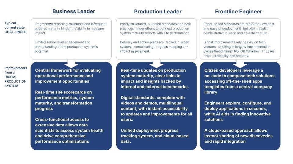 Beyond Lean — The Blueprint For A Digital-Driven Manufacturing Revolution