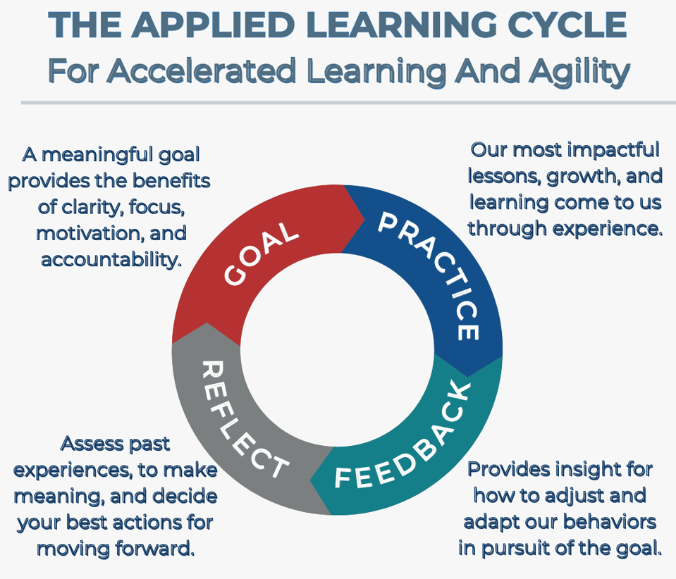 Lead Without A Title: The Power Of Informal Leadership