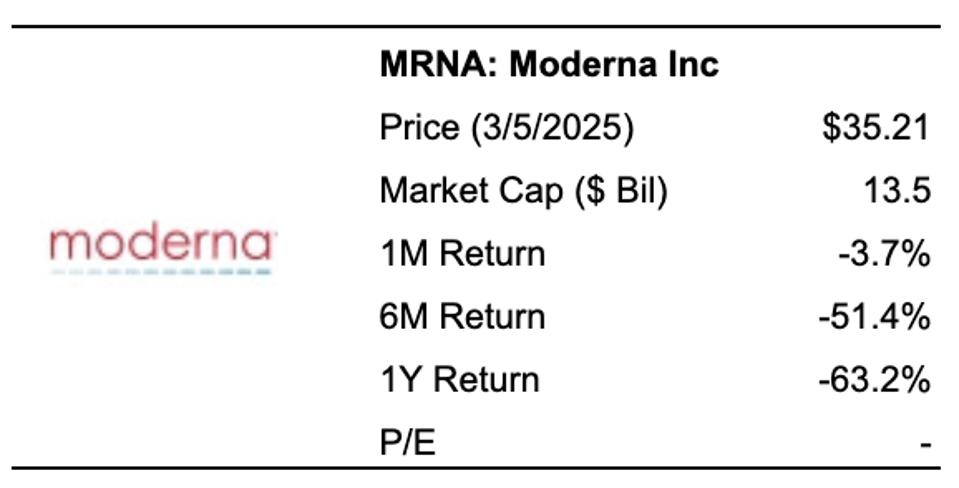 MRNA Stock: Too High At $35?