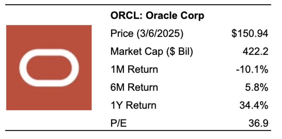 How ORCL Stock Might React To Upcoming Earnings?