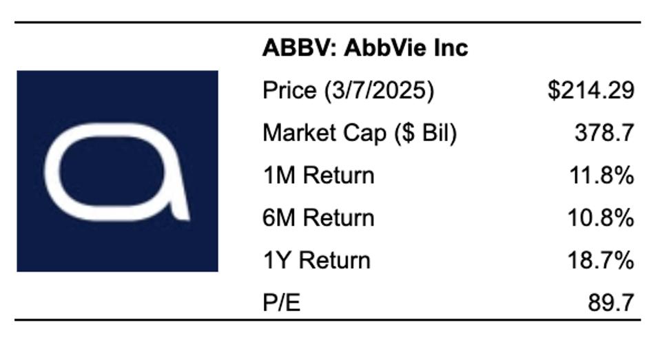Is AbbVie Stock Expensive At $215?