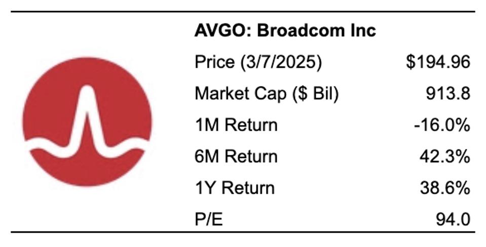 AVGO Stock To $100?