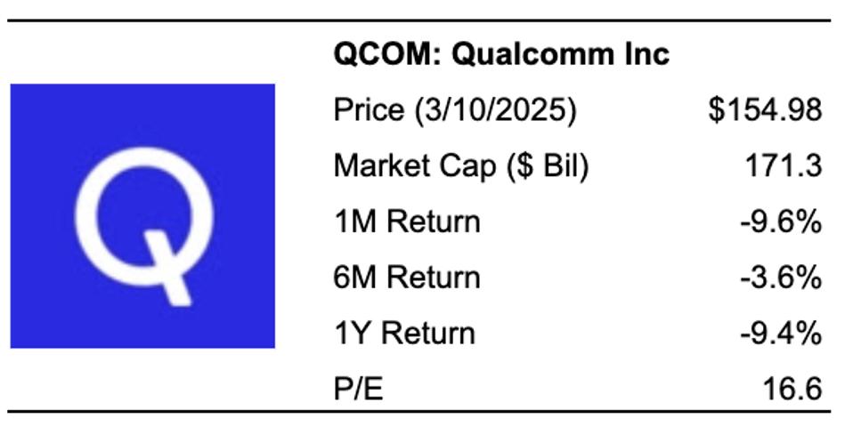 Qualcomm Stock To Fall 40%?