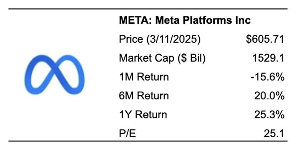 META Stock Headed To $200?