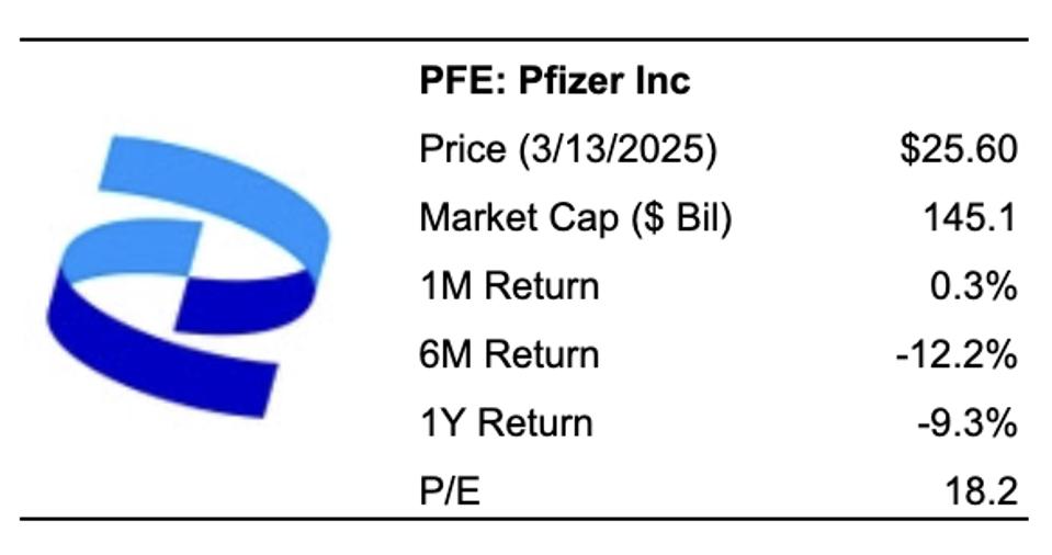 Should You Buy Pfizer Stock At $26?