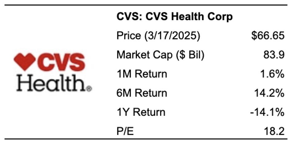 Will A Recession Send CVS Stock Plummeting To $40?