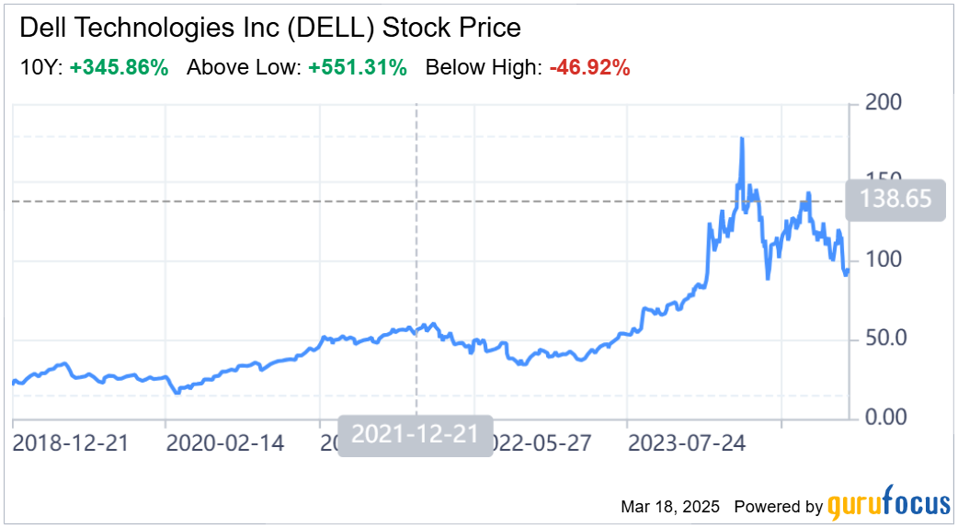 Dell Technologies: A Strong Bull Case With Built-In Safety