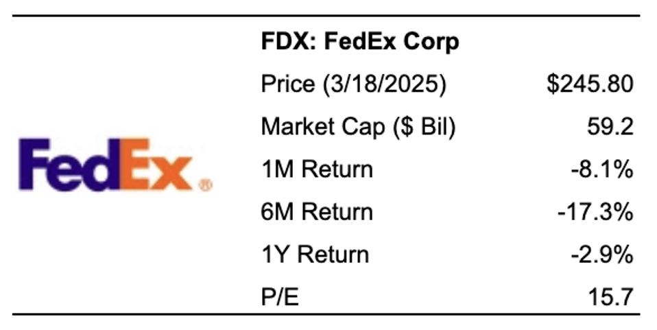 How Will FDX Stock React To Its Upcoming Earnings?