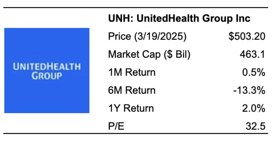 Should You Buy UNH Stock At $500?