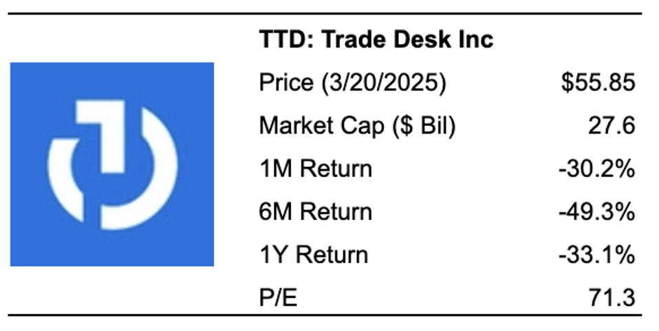 Should You Buy TTD Stock After Its 50% Fall?