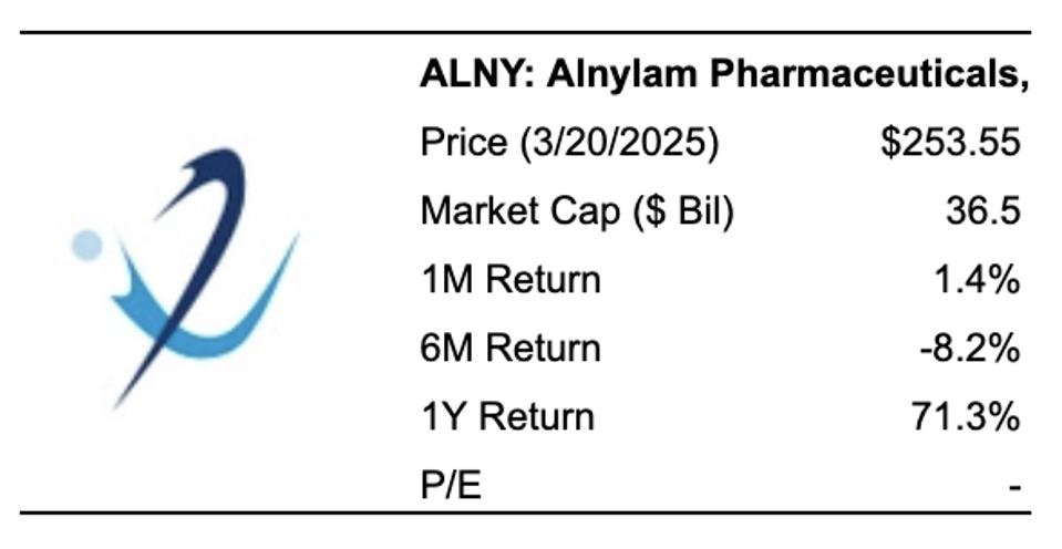 Buy, Sell, Or Hold Alnylam Stock At $280?