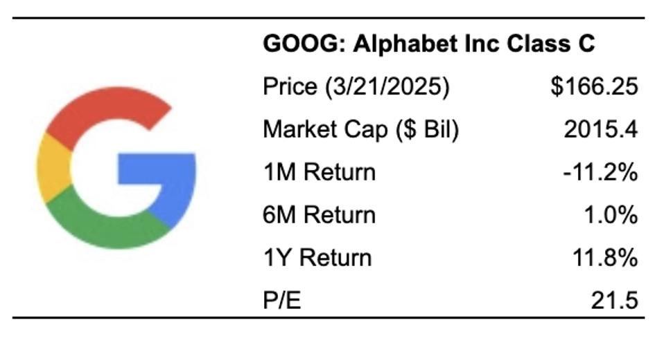 Google Stock To $500?