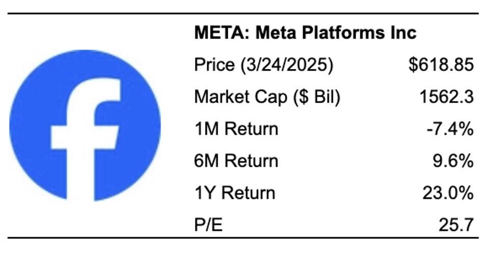 Time To Buy META Stock At $620?