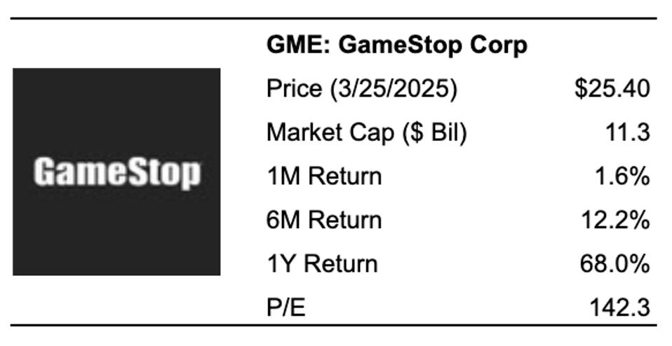 Is GameStop Stock A Buy At $28?