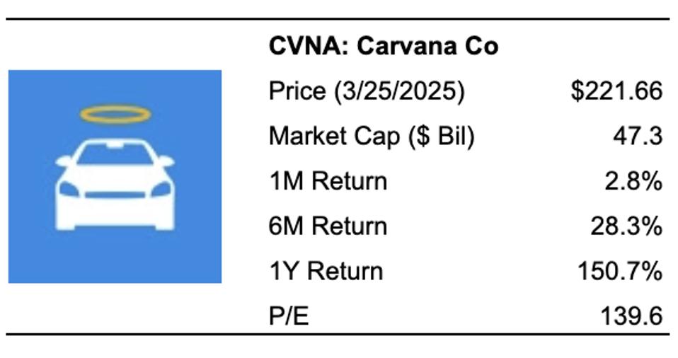 Should You Buy, Sell, Or Hold Carvana Stock At $220?