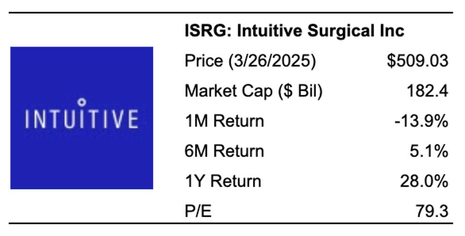 Should You Buy ISRG Stock At $500?