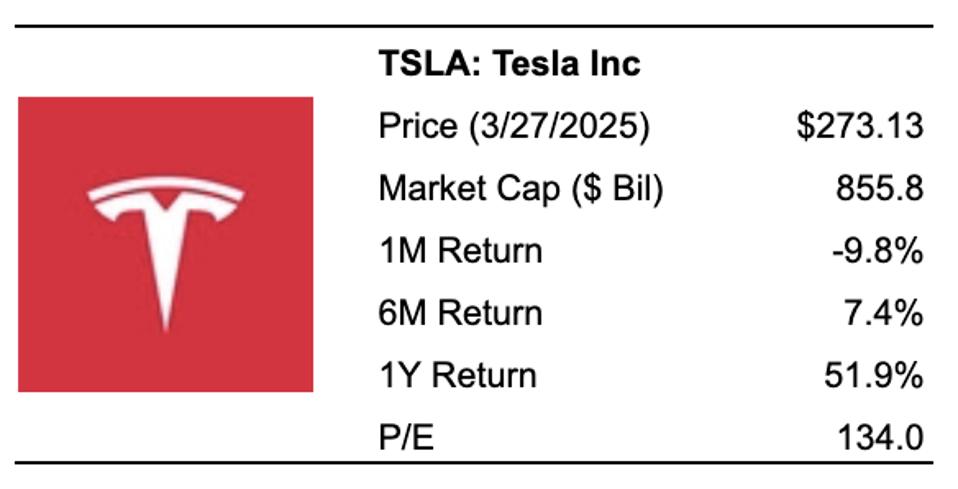 What’s Happening With Tesla Stock?