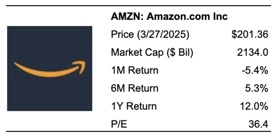 Is AMZN Stock Still A Growth Engine?