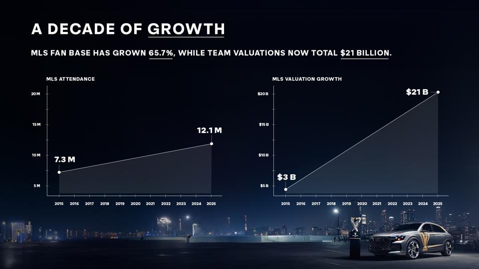 Major League Soccer Partnerships: Authenticity Drives Fan Recall