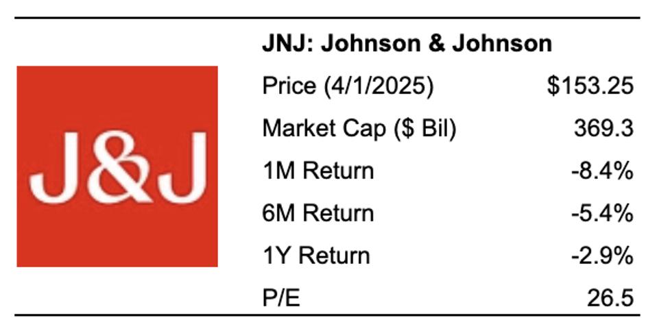 What’s Next For JNJ Stock?
