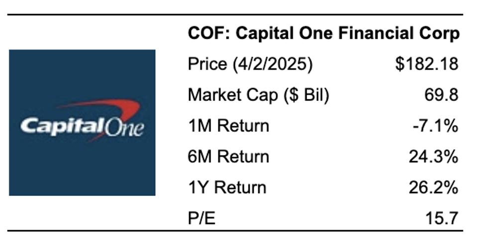 Capital One-Discover A Done Deal, As DOJ Softens Stance?