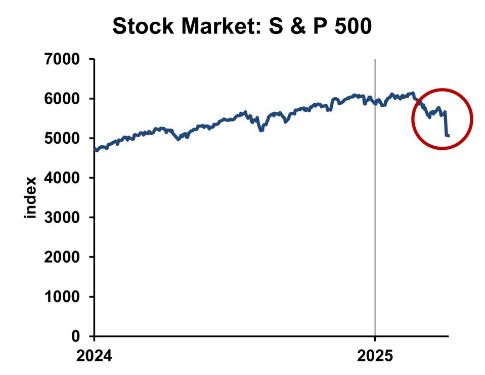 Stock Market Crash Does Not Foretell Recession Or Future Decline