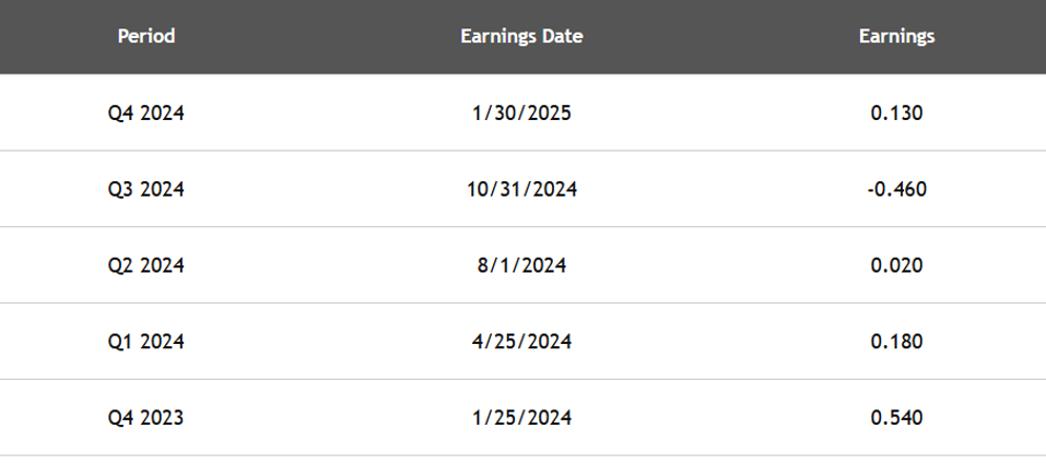 Intel Reports After The Close 4/24 and Options Expire The Next Day