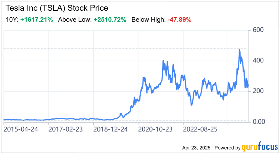 Tesla: A Long-Term Growth Play But Short-Term Challenges Remain