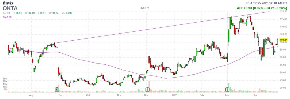 Signal Says Buy The Dip On This Cloud Stock