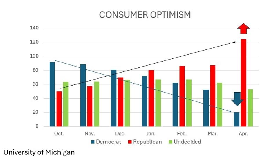 Sentiment Surveys, A Slippery Terrain To Navigate